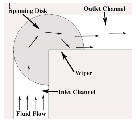Miniature and Micro-Scale Pumps – Ligrani Professional WEBSITE